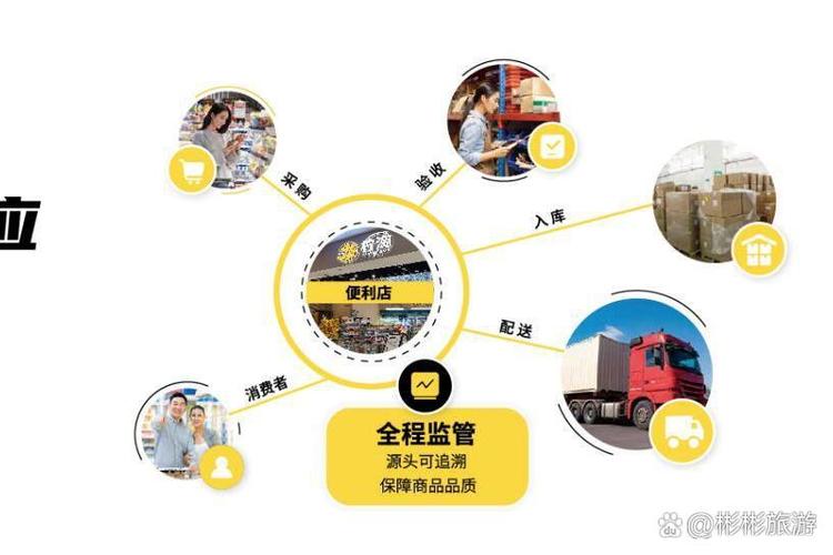 如何开便利店图标