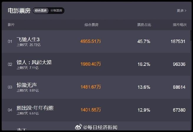 《镖人》票房口碑双收截图