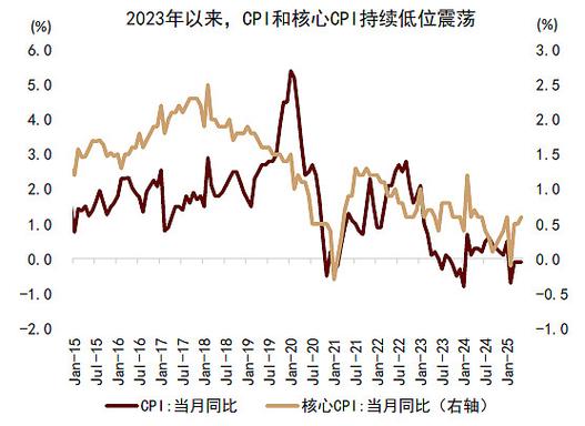 日涨跌幅负的是亏了吗图标