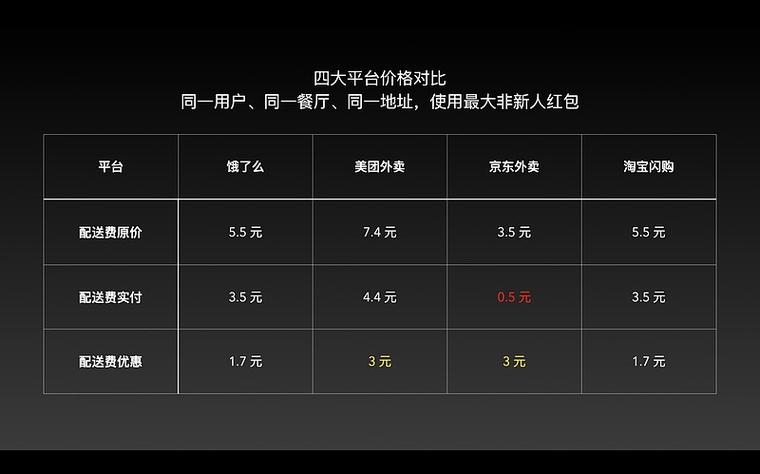 京东闪购真的便宜吗图标