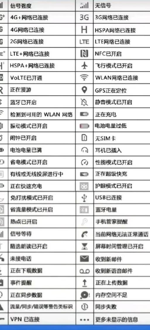手机符号显示大全图标