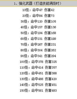 梦幻西游手游强化装备属性图标