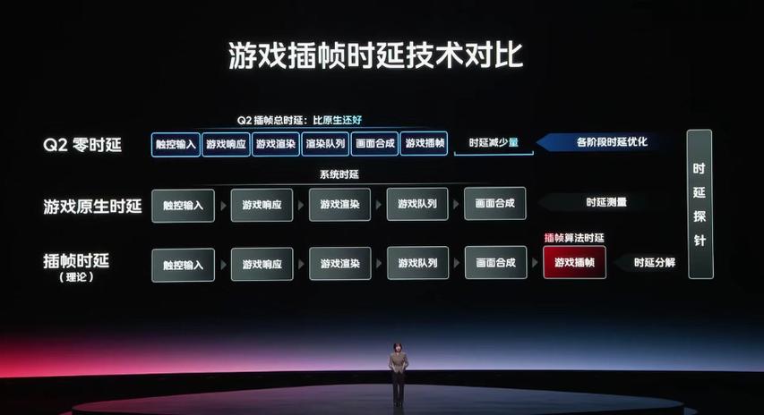 帧率30和60哪个清晰图标