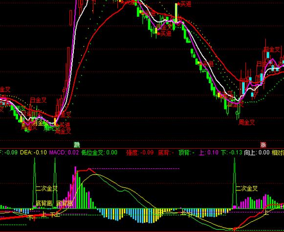 通达信怎么放大缩小K线图标