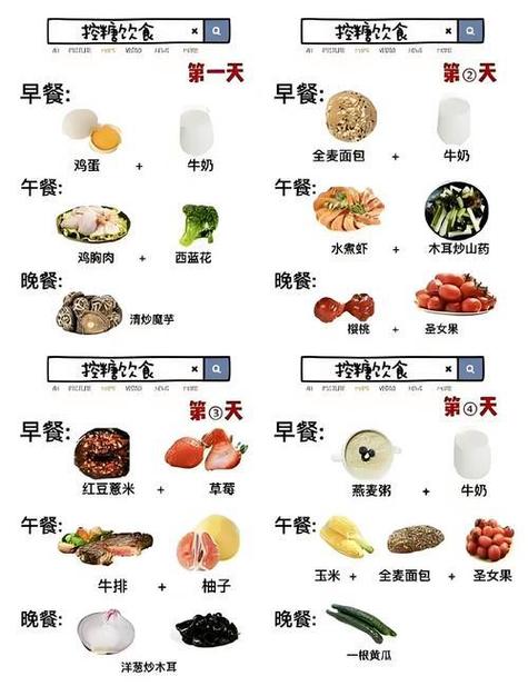 怎么降血糖最有效简单方法