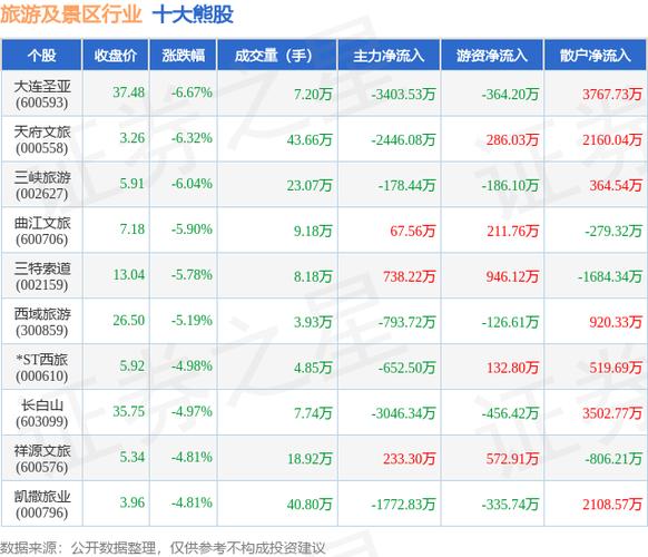 河南文旅有哪些股票图标