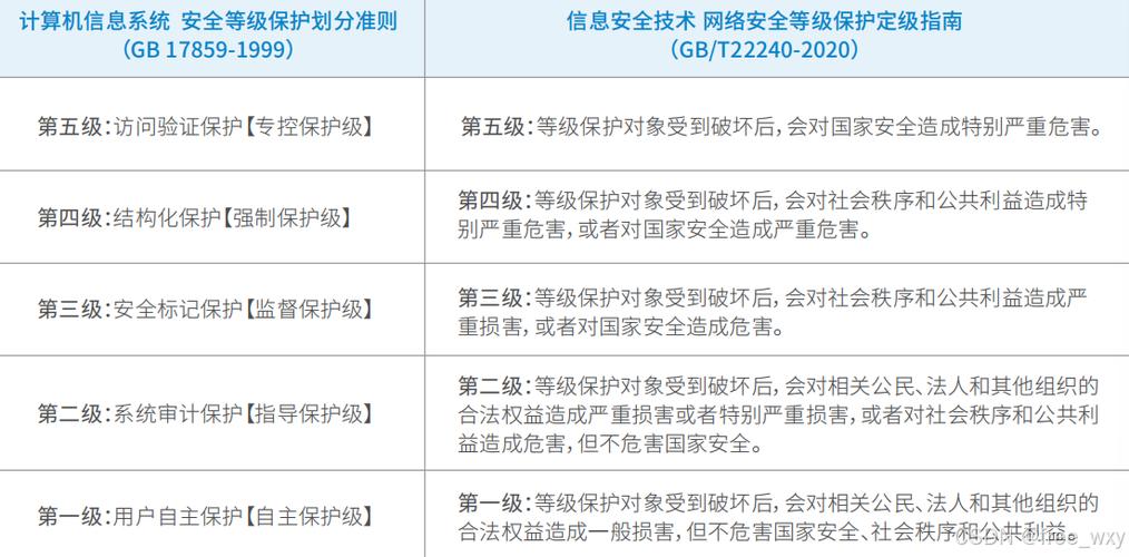 等保五级有哪些系统图标