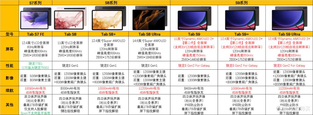 平板电脑品牌质量排名图标