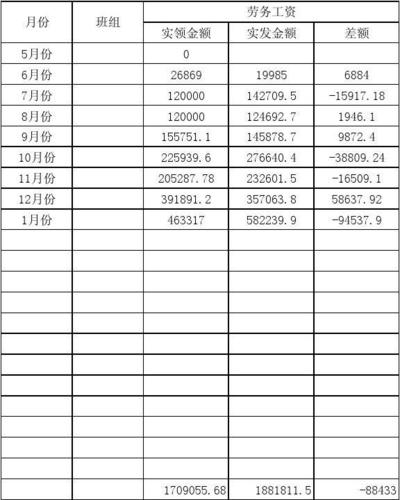 干活记账的表格