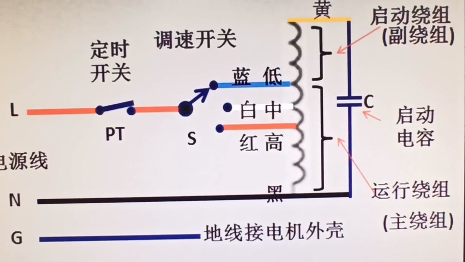 风扇调速器怎么接线