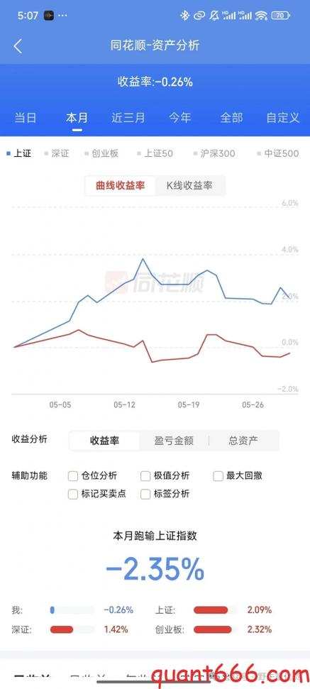 东方财富量化交易教程图标