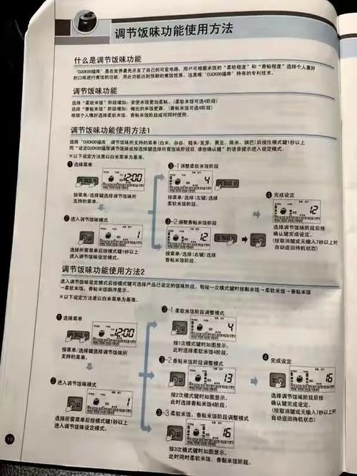 福库电饭煲使用图解截图
