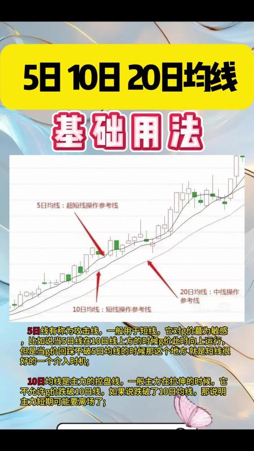 股票日均线怎么设置截图