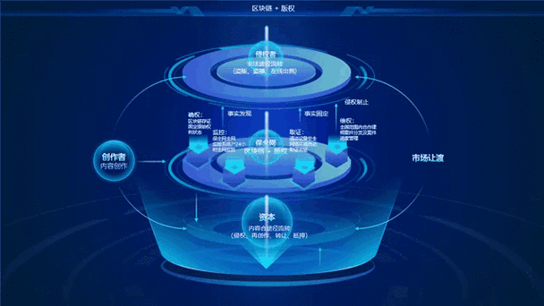 华登区块狗最新动态2023图标