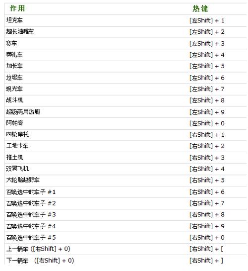 皮卡车MOD作弊菜单最新版本图标