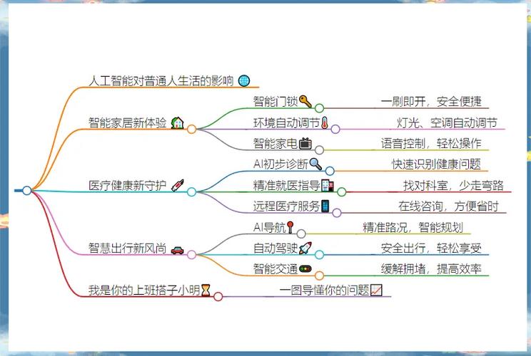 ai一键生成思维导图免费图标