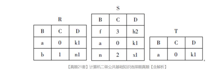计算机二级ms题库图标