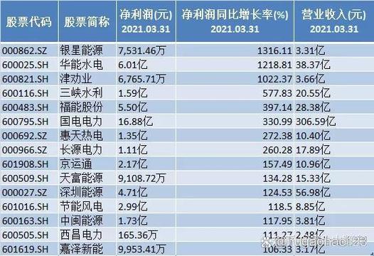 电力算力龙头股排名前十名图标