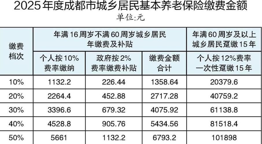 养老金交一年交多少钱图标