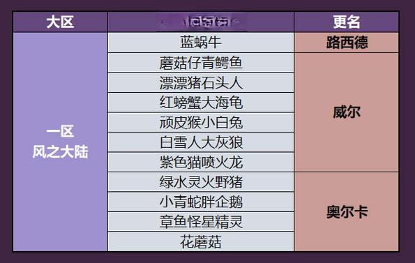 冒险岛卡在选区界面进不去图标