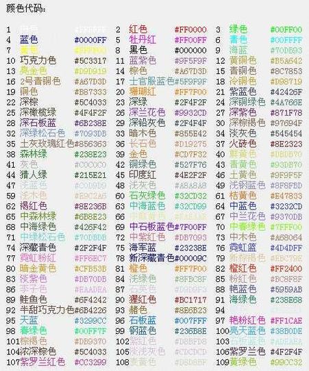球球大作战修改器代码大全截图
