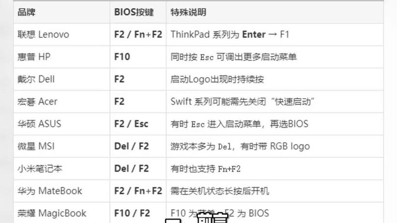 热键怎么设置图标