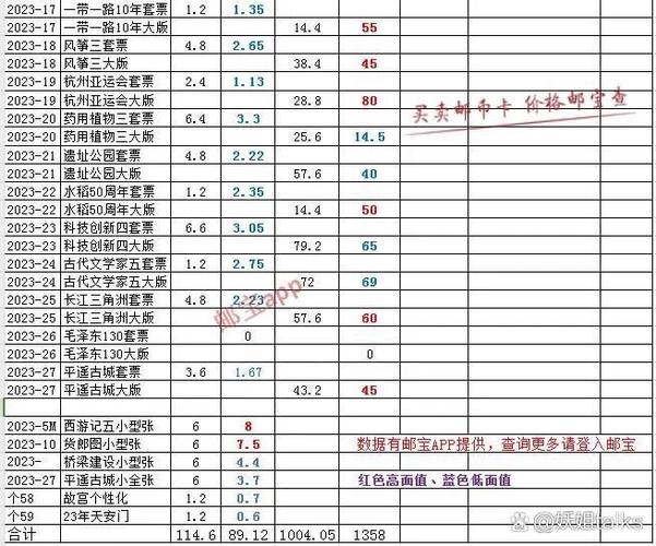 邮票价格图标