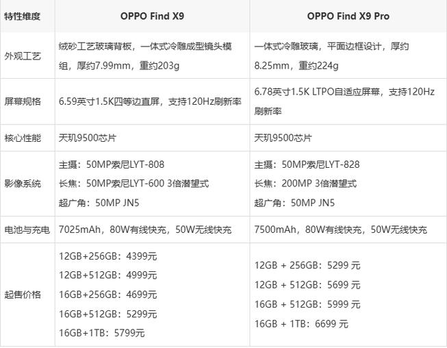 oppo手机电池型号对照表图标