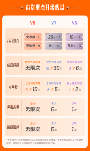 滴滴超级会员多少钱一个月图标