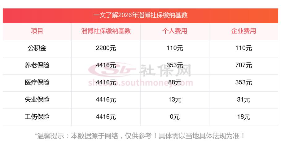 2026淄博社保缴费标准