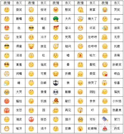 qq 表情图片和解释截图