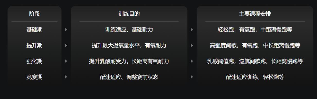华为运动健康训练计划截图