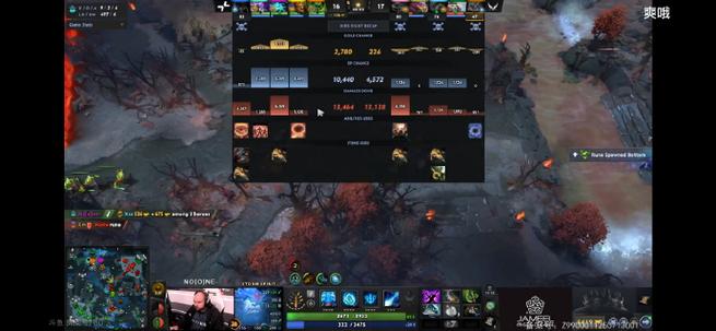 dota金币指令图标