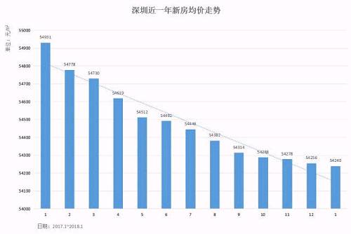 深圳交广微贷易要面签吗截图