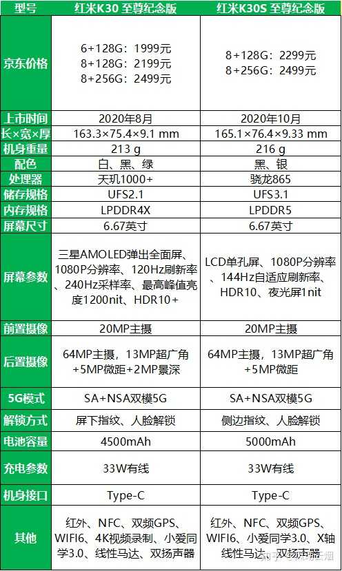 k30至尊和k30s至尊区别图标