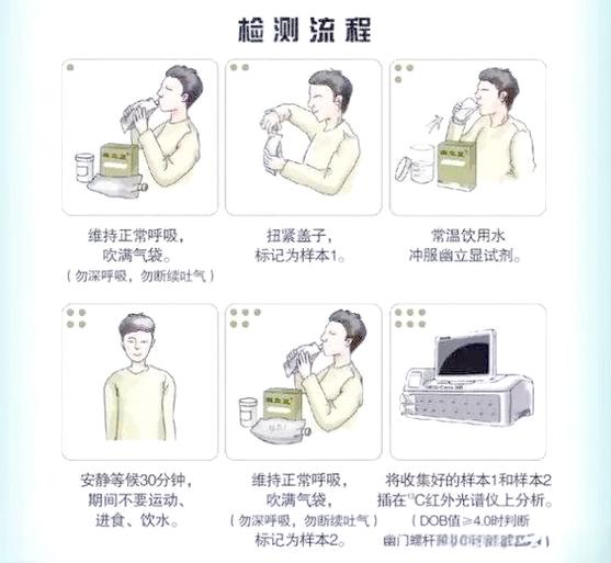做呼气试验的副作用