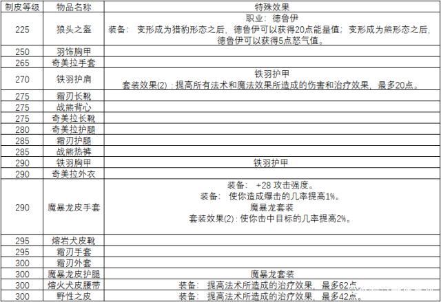 70部族制皮图标