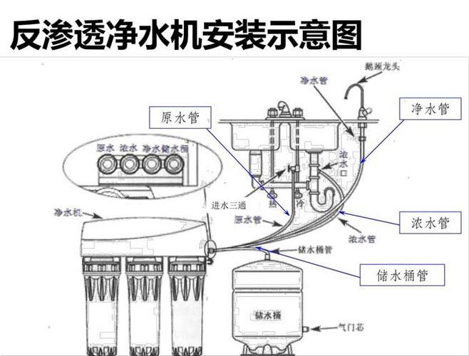 格力反渗透净水机安装步骤图截图