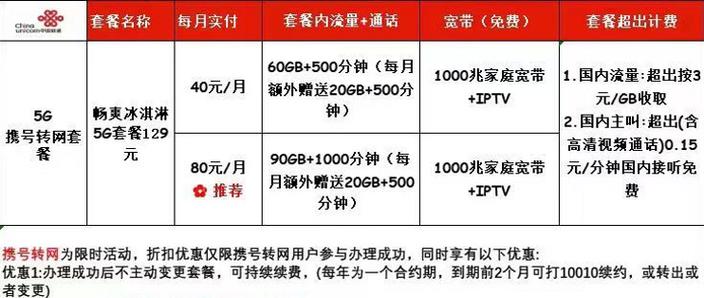 联通怎么管理副卡流量截图