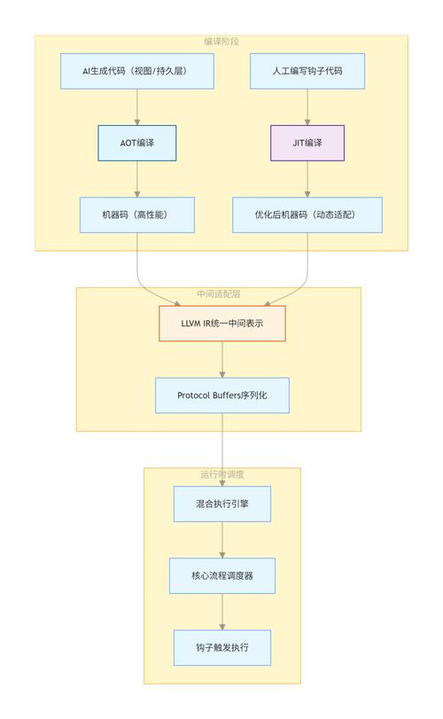 初忆框架双开功能图标