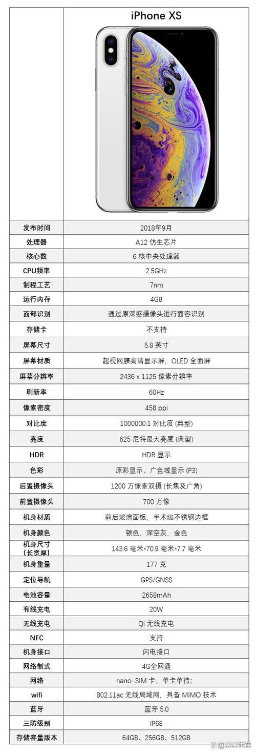 iphone配置怎么看截图