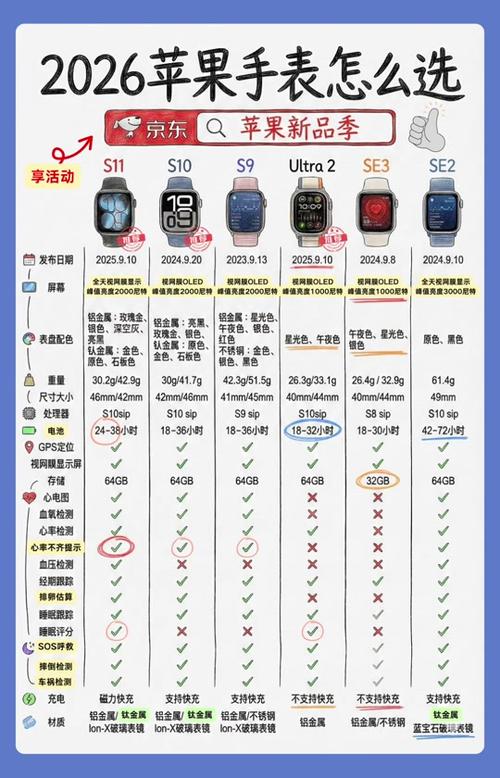 苹果蓝牙手表价格图标