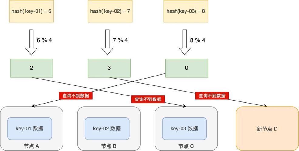 哈希算法最牛三个公式