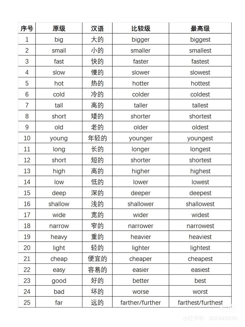 wellknown的比较级图标