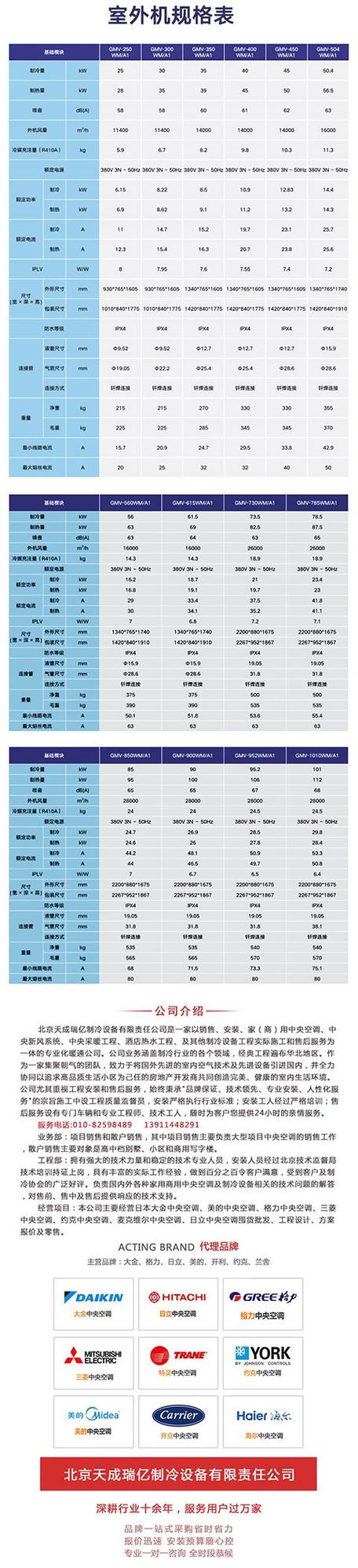 格力中央空调一拖五价格报价表图标