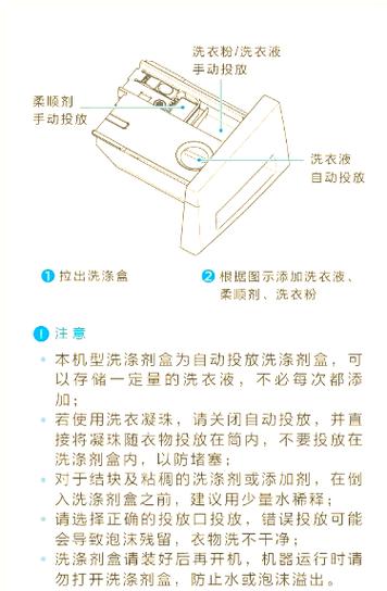 小天鹅滚筒洗衣机怎么放洗衣液图标