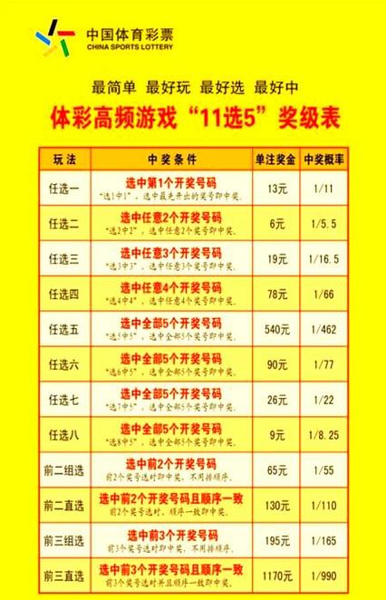 11选五5任七多少组合图标