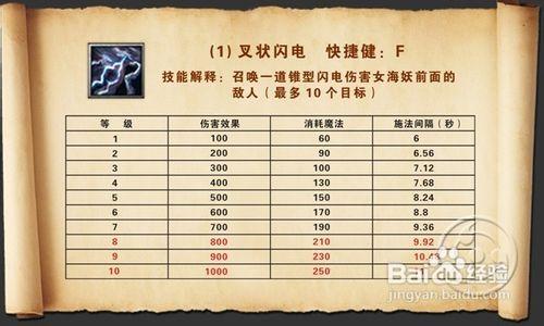 澄海3c英雄选择图标