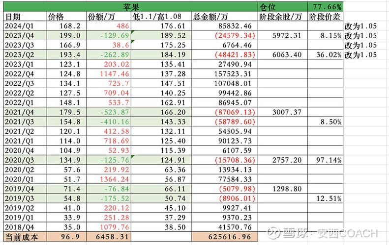 中信证券的持仓成本怎么算图标