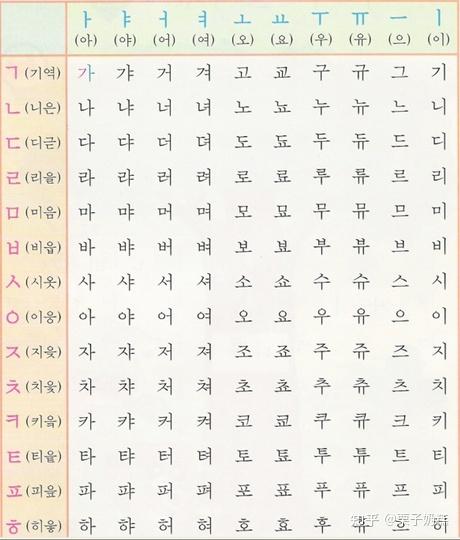韩语零基础入门教学图标
